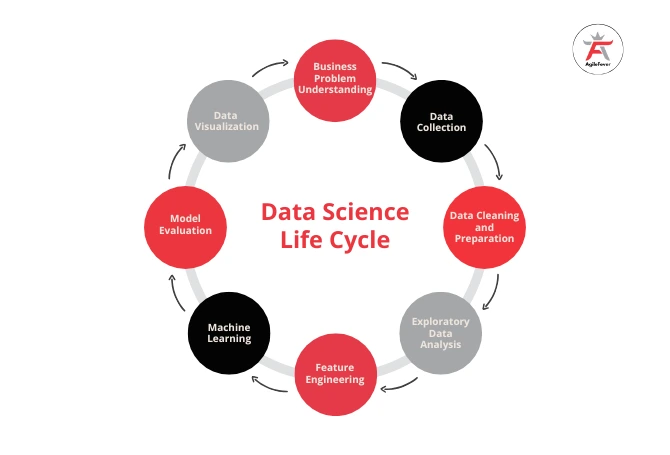 What is Data Science? Definitions, Apps, Skills and More